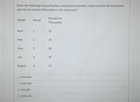 solved given the following forecasting data using trend