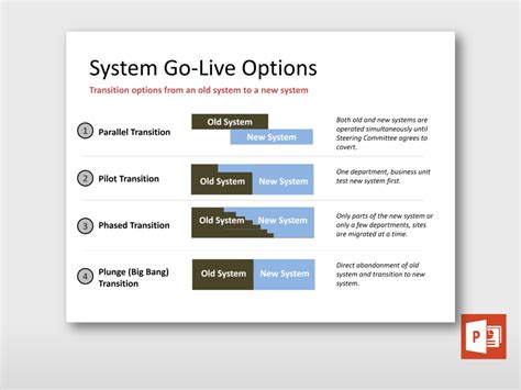 System Go Live Options
