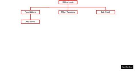 React Orgchart Example Forked Codesandbox
