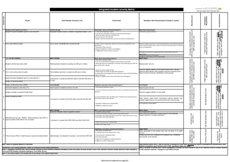 4 Integrated Incident Severity Matrix Supreme Hse Commitee Download