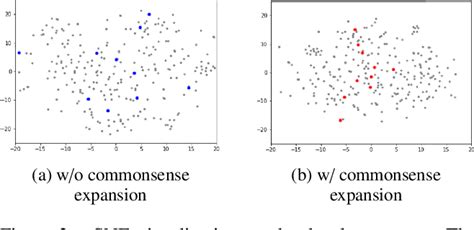 Figure 1 From Dual Task Framework For Improving Persona Grounded Dialogue Dataset Semantic Scholar