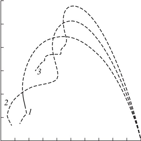 Bifurcation Diagram For Spherically Symmetric Laser Bullets The Download Scientific Diagram