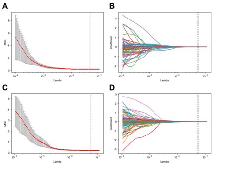 Mri Based Radiomic And Machine Learning For Prediction Of