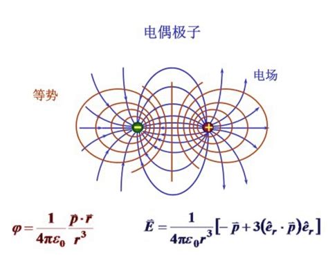 射频基础知识——天线基本知识 Csdn博客