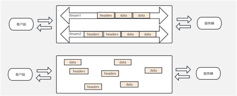 真正搞懂HTTP协议 之HTTP Zaking 博客园