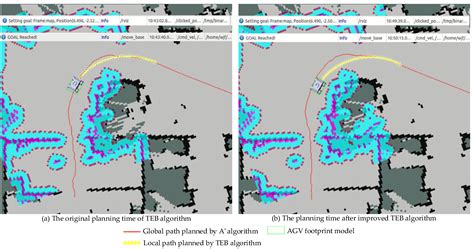 an improved timed elastic band teb algorithm of autonomous ground