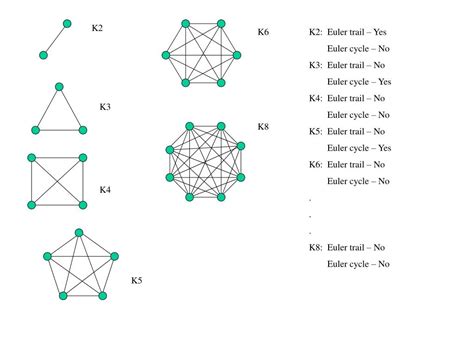 Ppt Section 21 Euler Cycles Powerpoint Presentation Free Download
