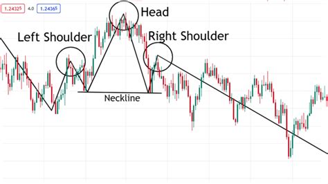 Technical Vs Fundamental Analysis For CFD Trading Beginners
