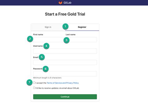 Gitlab GHG Workshop Gitlab Hashicorp Gremlin