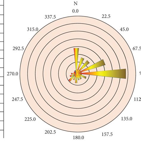 Plan View Organization Of Transects City Of Hayward Ca Form Based