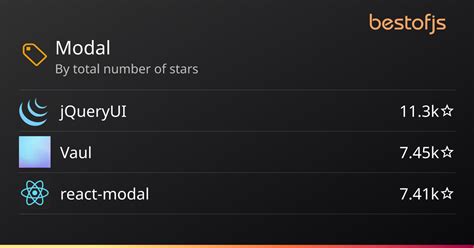 Best Of Js • Modal Projects
