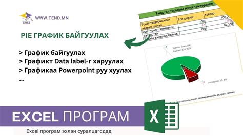Pie график байгуулах, графикаа Powerpoint руу хуулах| Excel программ ...
