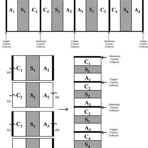 A Schematic For A Multi Cell Battery Stack B Transformation Of A Download Scientific