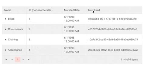 Telerik Blazor 216—editor Treelist Stockchart Contextmenu
