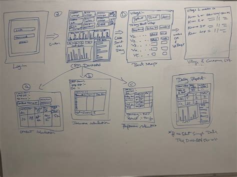 Sunil Kumar M On Linkedin Work Startup Erp