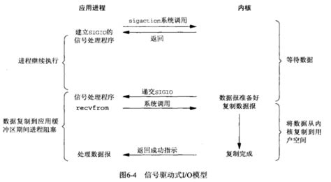 五种编程模型 CTHON 博客园