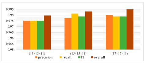 Accuracy Assessment Of The D Net Method For Mls Point Cloud Download Scientific Diagram