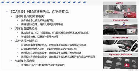 汽车电子电器架构演变之面向服务的架构soa与someipsomeip Soa Csdn博客