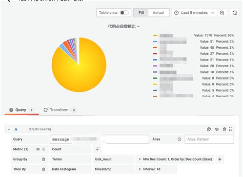 How To Use Pie Chart With Es Query？ Elasticsearch Grafana Labs