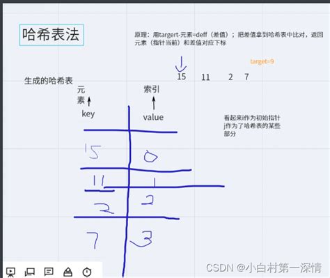 Leetcode第一题两数之和（javascript版）leetcode第一题完整代码 Js Csdn博客
