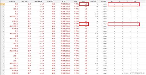 【数学建模笔记】【第七讲】多元线性回归分析（二）：虚拟变量的设置以及交互项的解释，以及基于stata的普通回归与标准化回归分析实例 stata