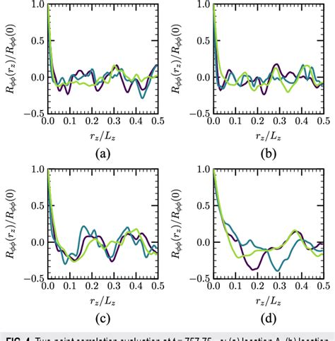 Figure 1 From Turbulent Structures Of Shock Wave Diffraction Over 90° Convex Corner Semantic