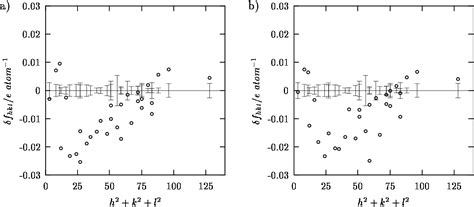 Figure 2 From Accurate Structure Factors From Pseudopotential Methods Semantic Scholar