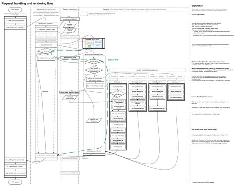 Drupal 8 Ben Dougherty