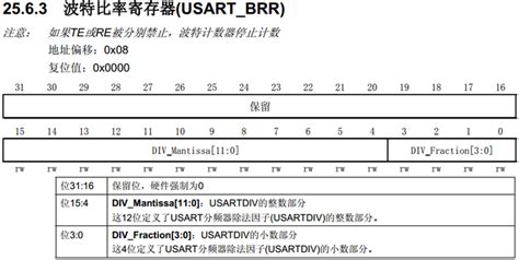 Usart发送数据uart Send Data Csdn博客
