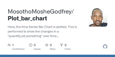 Github Mosothomoshegodfreyplotbarchart Here The Time Series Bar