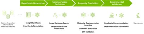 Revolutionizing AI-Driven Material Discovery Using NVIDIA ALCHEMI | NVIDIA Technical Blog