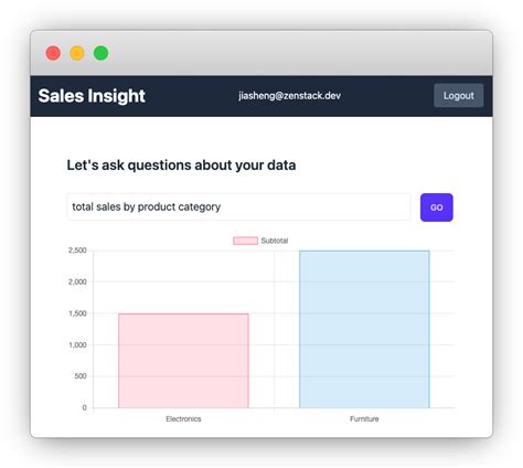 Using Ai To Generate Database Query Is Cool But What About Access Control Zenstack