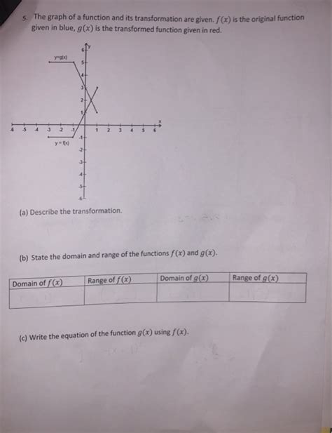 Solved The Graph Of A Function And Its Transformation Are Chegg Com