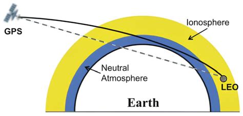 Automatic Gnss Ionospheric Scintillation Detection With Radio Occultation Data Using Machine