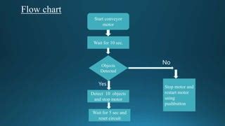Programable Logic Control Using Ladder Logic PPT