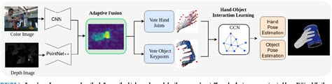 Figure 1 From Multi Modal Hand Object Pose Estimation With Adaptive