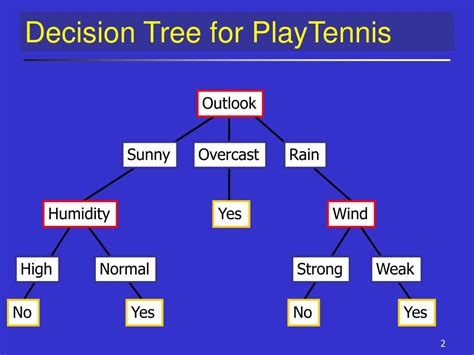 Ppt Machine Learning Decision Trees Powerpoint Presentation Id1520883