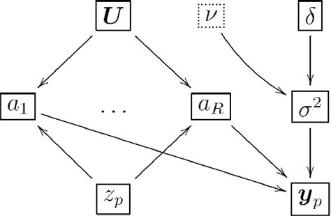 Figure 1 From Adaptive Markov Random Fields For Joint Unmixing And