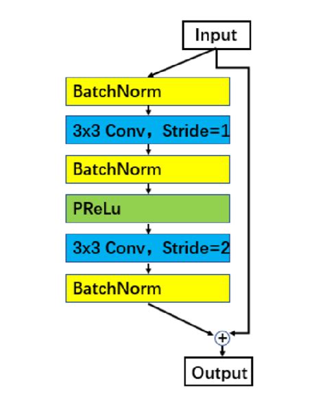 论文阅读之arcface我是工程狮的博客 Csdn博客