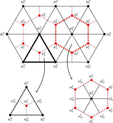 Figure 1 From A Finite Element Framework For A Mimetic Finite