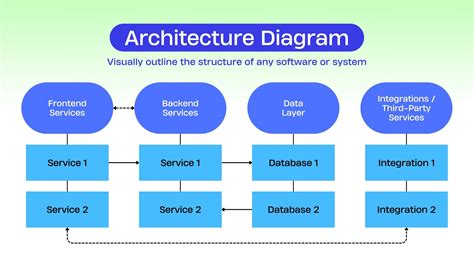 Server Architecture Diagram Template