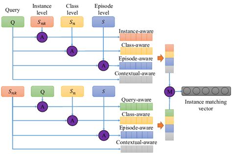 The Example Of Multi Grained Few Shot Text Classification The S Nk Download Scientific
