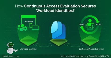 Protect Workload Identities In Microsoft Entra Id With Continuous Access Evaluation R