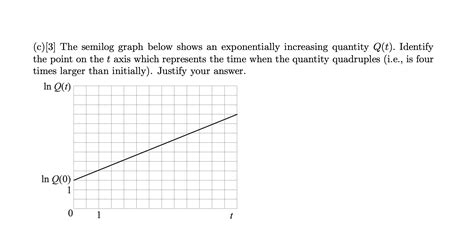 solved c [3] ﻿the semilog graph below shows an