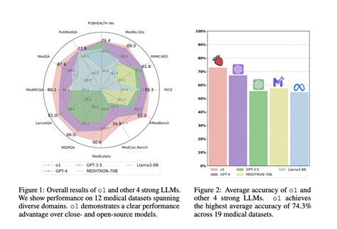 assessing openai s o1 llm in medicine understanding enhanced reasoning