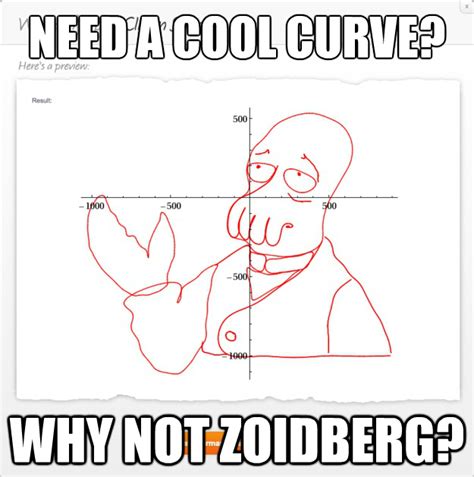 Set The Curve With Wolfram Alpha —wolfram Alpha Blog