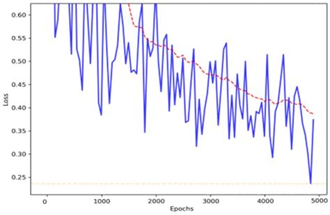 Automatic Target Detection From Satellite Imagery Using Machine Learning