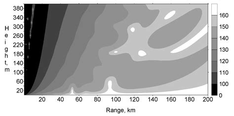 Jmse Free Full Text Revisiting Enhanced Ais Detection Range Under Anomalous Propagation