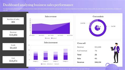 Analyzing Sales Improvement Areas Dashboard Analyzing Business Sales Performance Ppt Sample