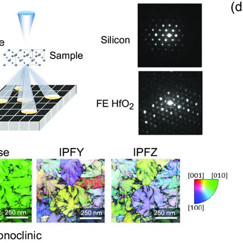 Hfo 2 ‐based Fefet A Cross‐sectional Transmission Electron Microscopy
